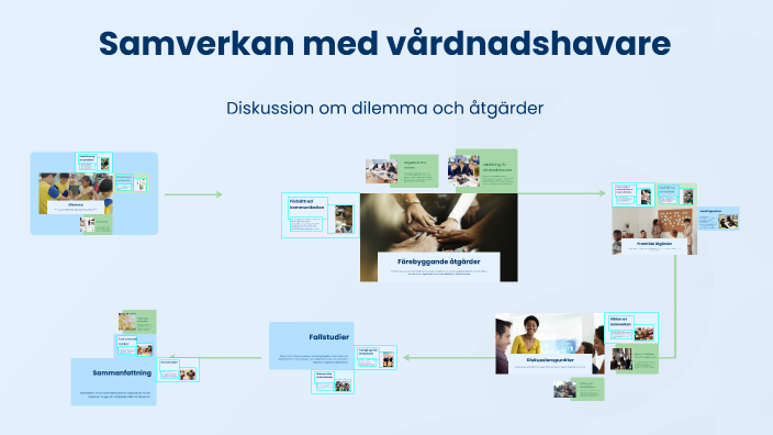 Samverkan med vårdnadshavare by Hanna Kristensson on Prezi