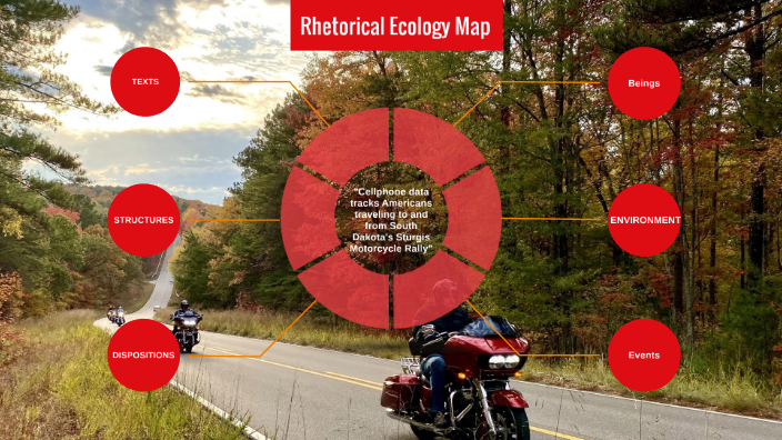 Rhetorical Ecology Map by Ryan Leveck on Prezi