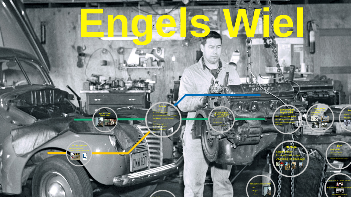 Engels wiel by Coen te Woerd on Prezi