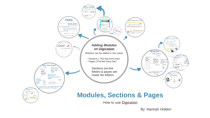 Adding Modules on Digication by hannah holden on Prezi