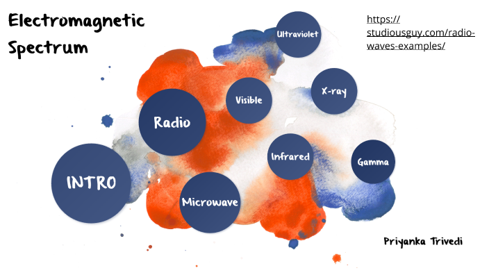 Electromagnetic Spectrum Project by Priyanka Trivedi on Prezi
