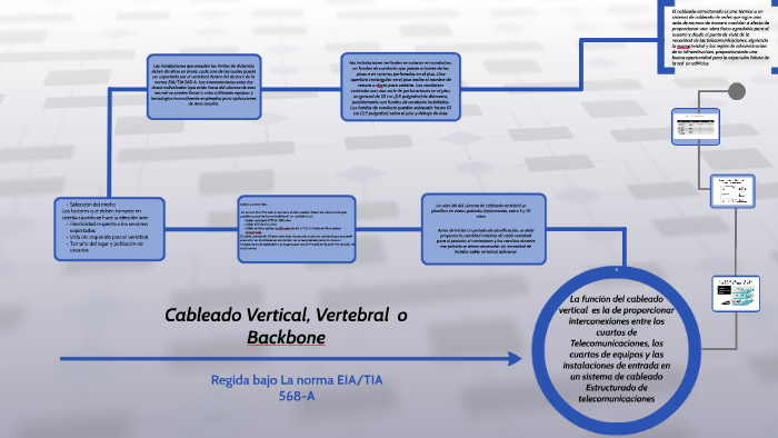 Cableado Vertical, Vertebral o Backbone by Fabián Hernández Castillo on ...
