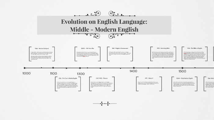 Evolution on English Language: Middle - Modern English by Danielle ...