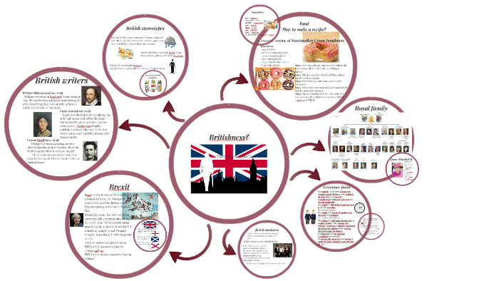 Britishness by Anthony PHOLULAMDETH on Prezi