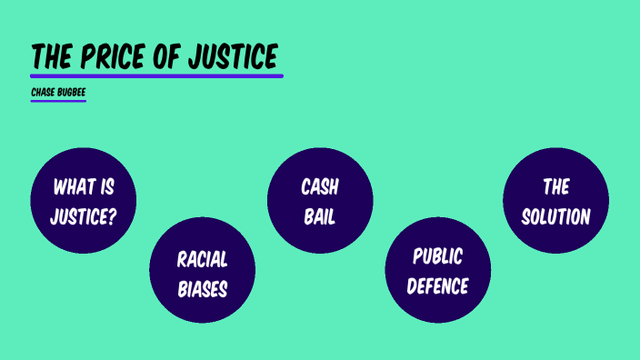 Spring Project by Charles Bugbee 2027 on Prezi