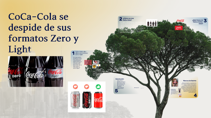 Trabajo de Lenguaje "CoCa-Cola" by Samuel Sepúlveda on Prezi