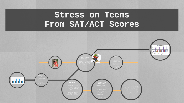Stress on Teens by Morgan Mulroy