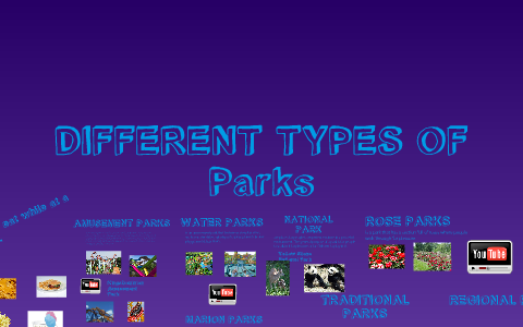 DIFFERENT TYPES OF PARKS by Joy Ezemobi on Prezi
