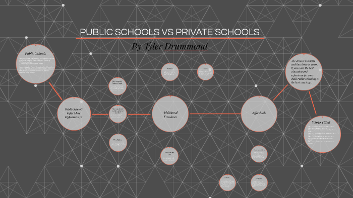 PUBLIC SCHOOLS VS PRIVATE SCHOOLS by tyler drummond on Prezi
