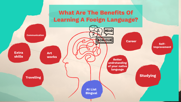 What Are The Benefits Of Learning Foreign Language by Gökçe Akçalık on ...