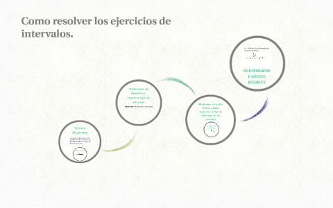 Como resolver los ejercicios de intervalos. by jessica aboki collins on ...