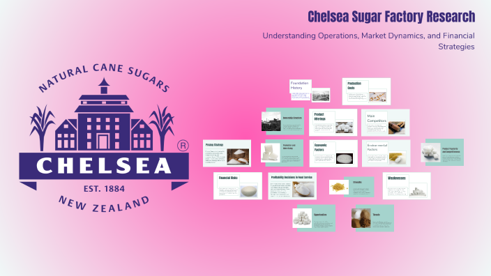 Chelsea sugar factory by lola barshai on Prezi