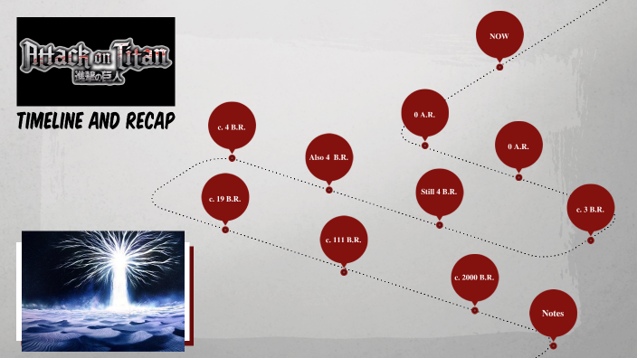AoT Timeline by Colin Crawford on Prezi
