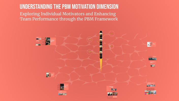 Understanding the PBM Motivation Dimension by Rachel Wells on Prezi