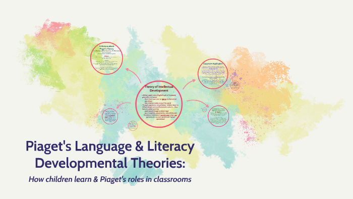 Piaget's Language & Literacy Developmental Theories: by Saumya Santosh ...