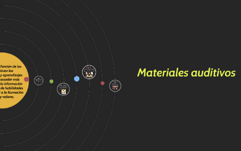 Materiales auditivos by Asenet Obregón Flores on Prezi