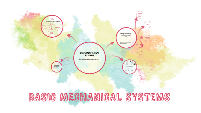 BASIC MECHANICAL SYSTEMS by Emma Romero on Prezi