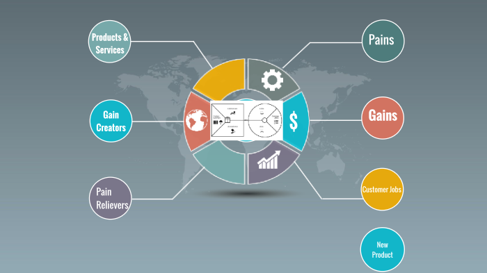 Value Proposition by Blake Herideen on Prezi