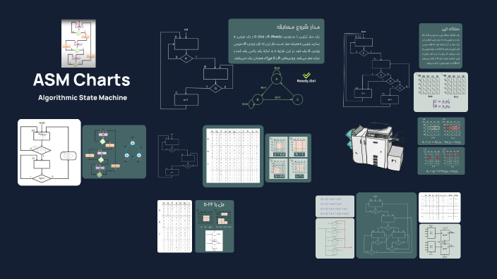 ASM Charts by Laleh Arshadi on Prezi