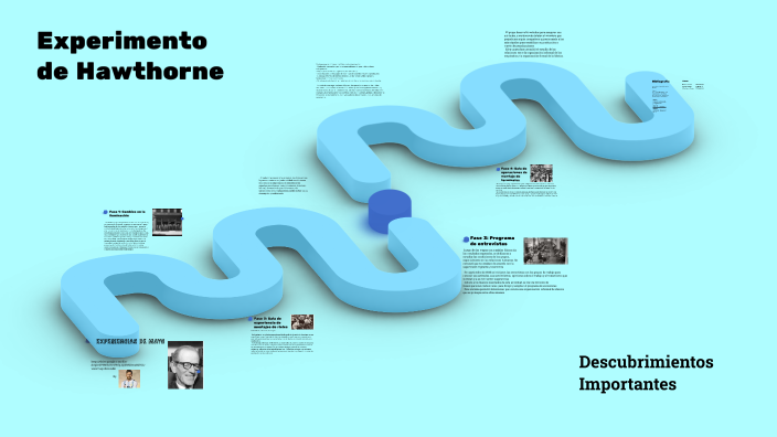 Experimento de Hawthorne by Eliana Medina on Prezi