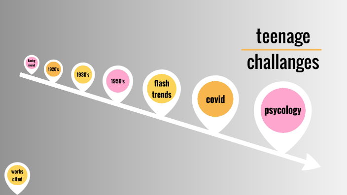 odd teen challenges by dakota smith on Prezi