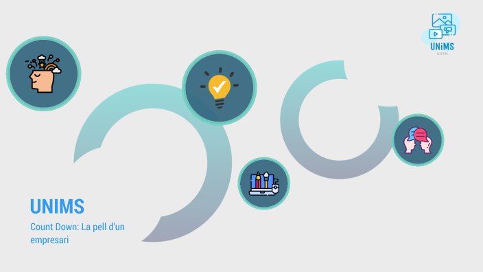UNIMS by Sergio Ruiz Millán on Prezi