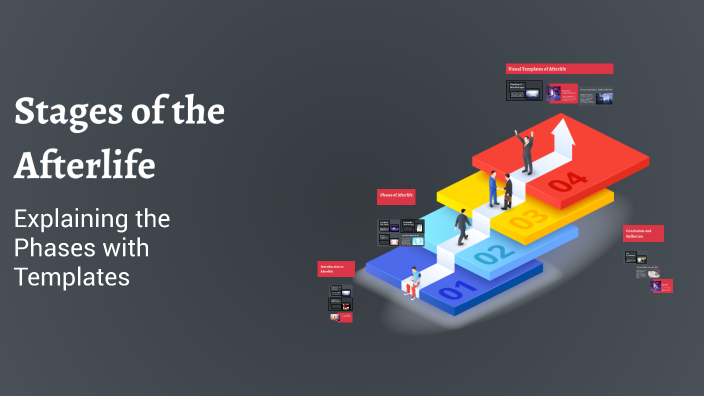 Stages of the Afterlife by Abdullahcan on Prezi