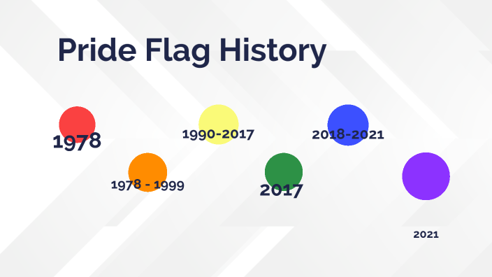 Pride Flag History by Kai Kiefer on Prezi