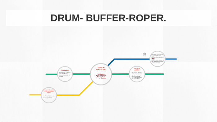 DRUM- BUFFER-ROPER. by norida ortiz taborda on Prezi