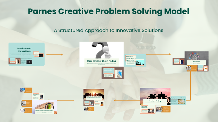Parnes Creative Problem Solving Model by ROBYN Peters on Prezi