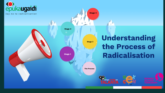 Understanding The Process of Radicalisation by SUSAN SINDANI on Prezi