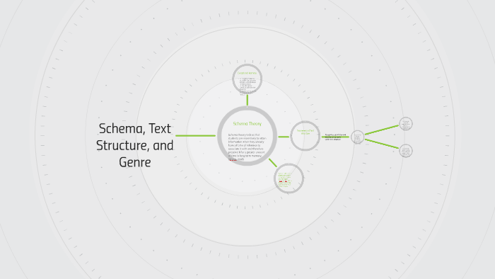 Schema, Text Structure, and Genre by Leslie Rojas