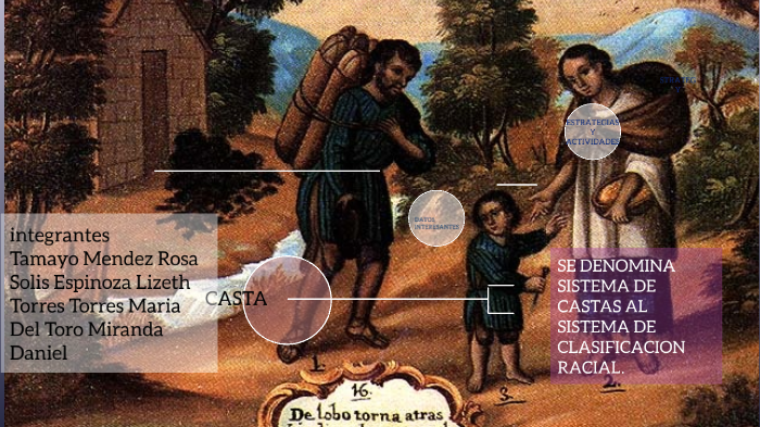 CASTA(LOBO-ZAMBO) by esmeralda mendez on Prezi