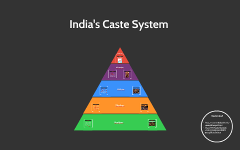 India's Caste System by Kayla Tolbert