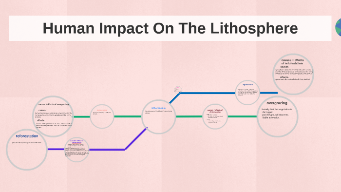 Human Impact On The Lithosphere by kristal hutson on Prezi