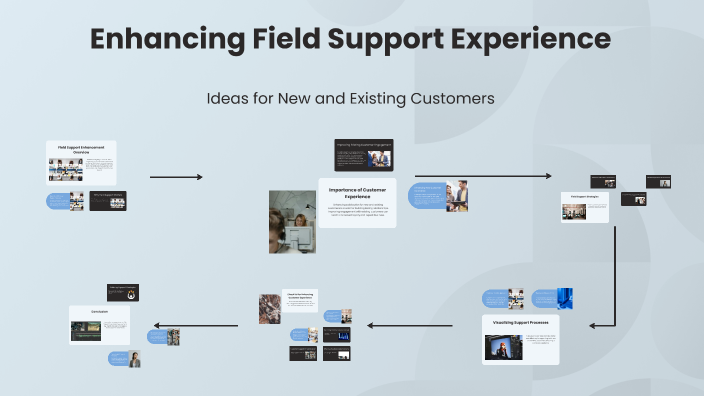 Enhancing Field Support Experience by Joshua Cotterill on Prezi