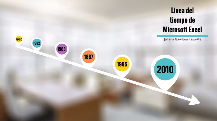 Evolucion de Microsoft Excel by juliana gamboa on Prezi