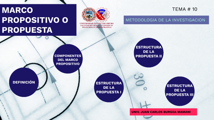 MARCO PROPOSITIVO O PROPUESTA by Juwan Burgoa on Prezi