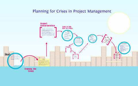 Planning For Crises in Project Management by Leslie Denton on Prezi