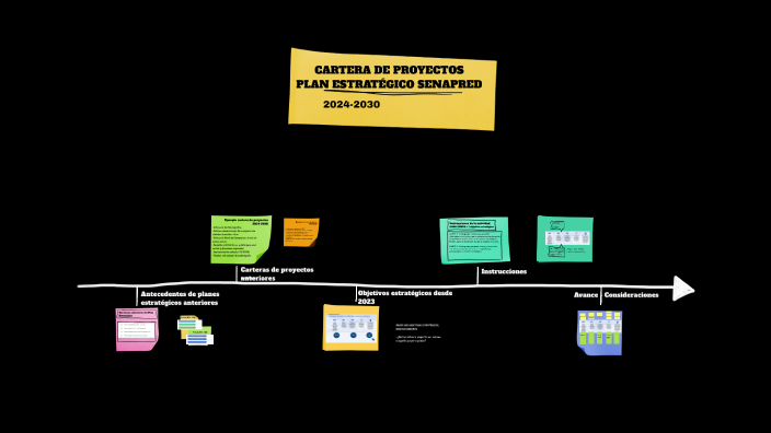 Cartera de Proyectos Plan Estratégico by Gonzalo Huechao on Prezi