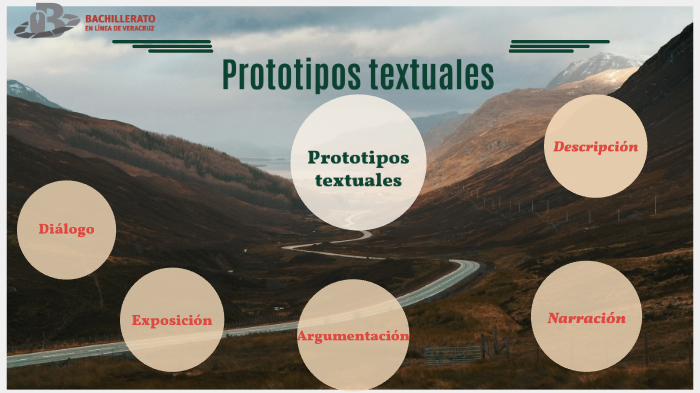 Prototipos textuales by Taller de Lectura y Redacción 1 on Prezi