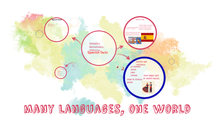 Many languages, One World by Rob Ward on Prezi