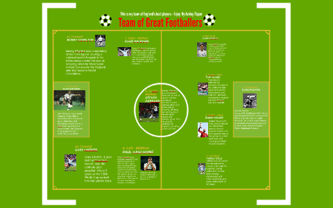 Best Ever England XI of All Time by Ashley Tipper on Prezi