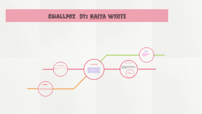 Smallpox by Naiya White by Alma Buenavista on Prezi