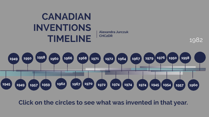 Canadian Inventions Timeline by Alexandra Jurczuk on Prezi