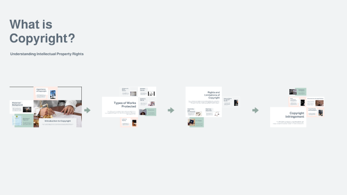 What is Copyright? by Maddison Fuller on Prezi