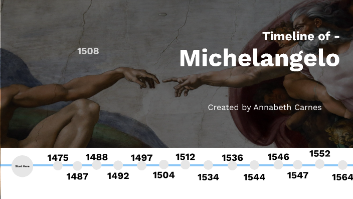 Michelangelo Presentation by AB AB on Prezi