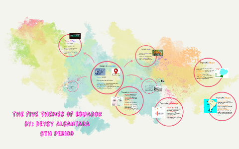 The five Themes of Ecuador by Deysy Alcantara on Prezi