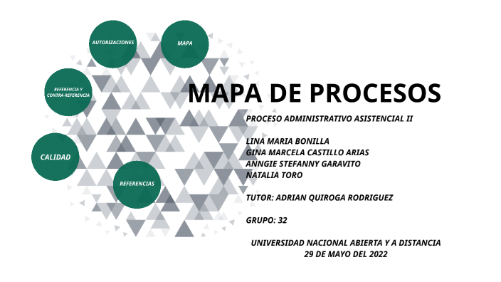 Mapa de Procesos by Angie Sepúlveda on Prezi