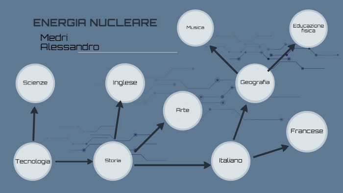 ENERGIA NUCLEARE by Alessandro Medri on Prezi